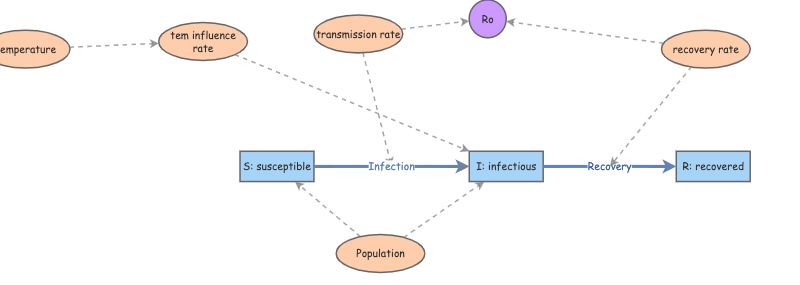 Clone of Basic SIR model | Insight Maker