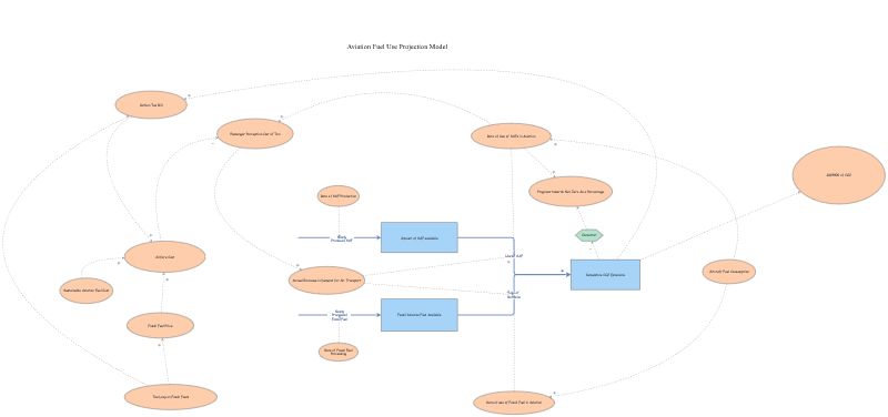 CW model simulation | Insight Maker