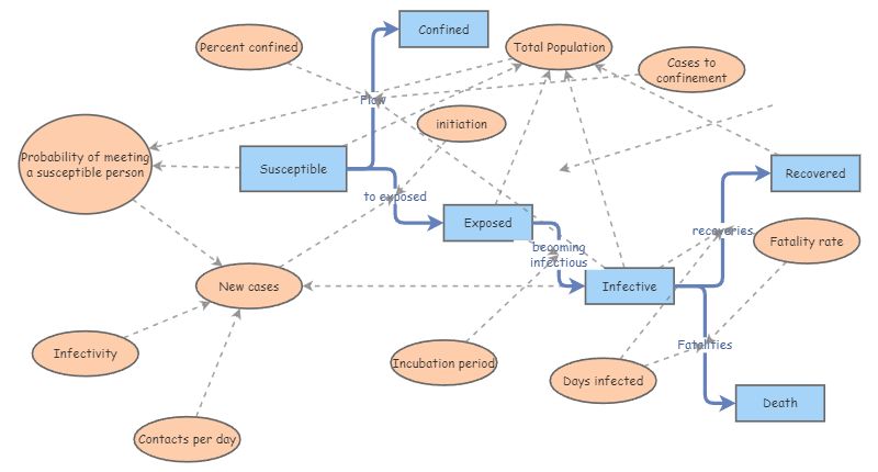 Clone of SEIRD 02: COVID-19 spread with containment measures | Insight Maker