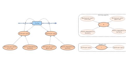 Population Regulation (Logistic Growth Model) - Carrying Capacity | Insight Maker