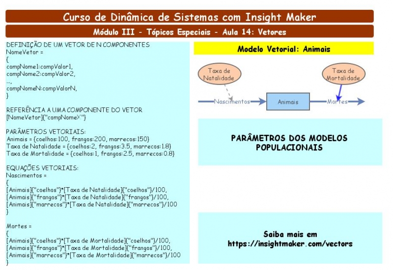 Curso DS - Aula 14 - Vetores | Insight Maker