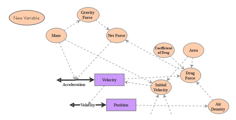 Drag Force Model | Insight Maker