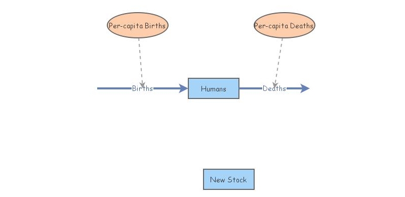 Clone of moose model | Insight Maker