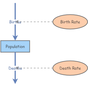 Lab 2 part 2 (Clone of lab 1) | Insight Maker