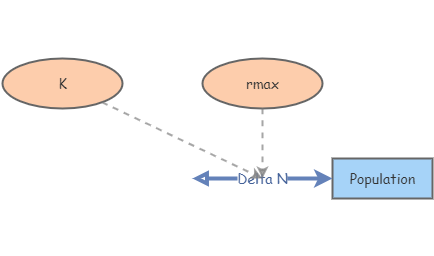 Lab 2 Exercise 3 | Insight Maker