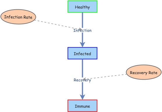 Meredith - Disease Dynamics Tutorial | Insight Maker