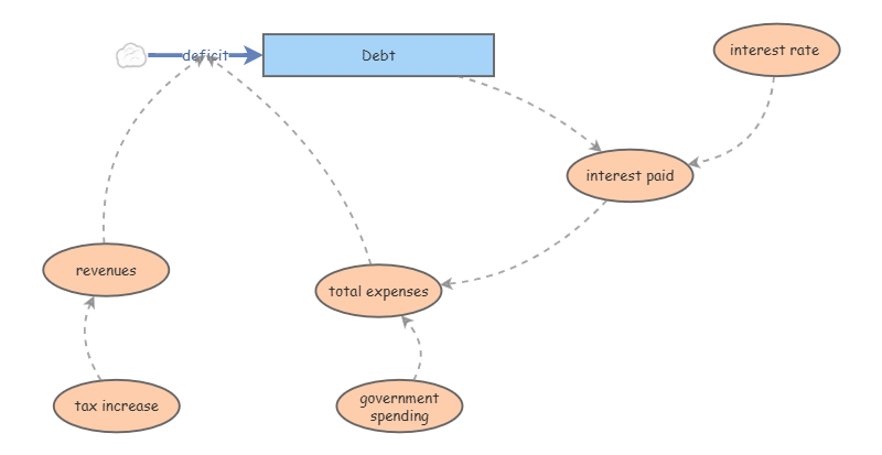 Debt | Insight Maker