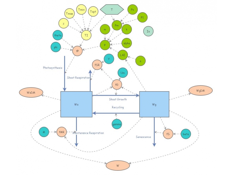 2 Case 1 Grass Model | Insight Maker