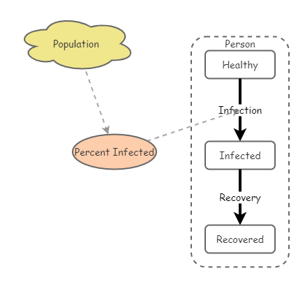 Insight Number 3 | Insight Maker