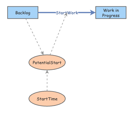 Work System | Insight Maker