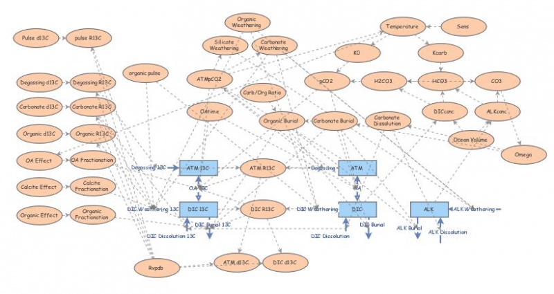 Lab 6 ocean input | Insight Maker