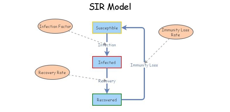 SIR Model | Insight Maker