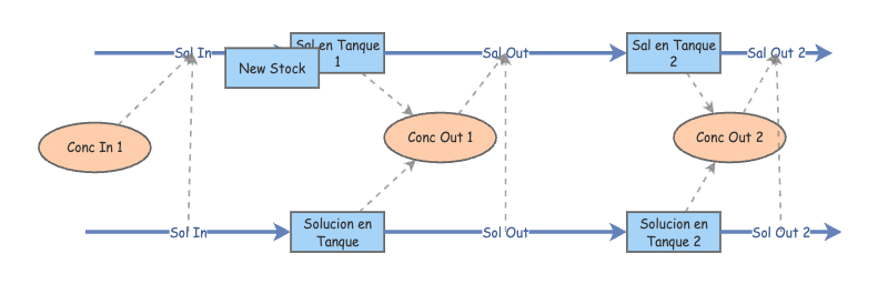 Clone of Ejercicio 2 tanques | Insight Maker