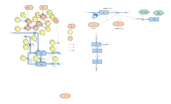 Groupwork | Insight Maker