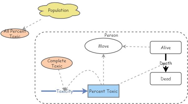 Test | Insight Maker