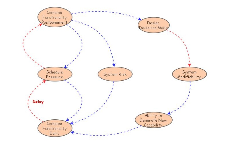 Bow Wave Effect | Insight Maker