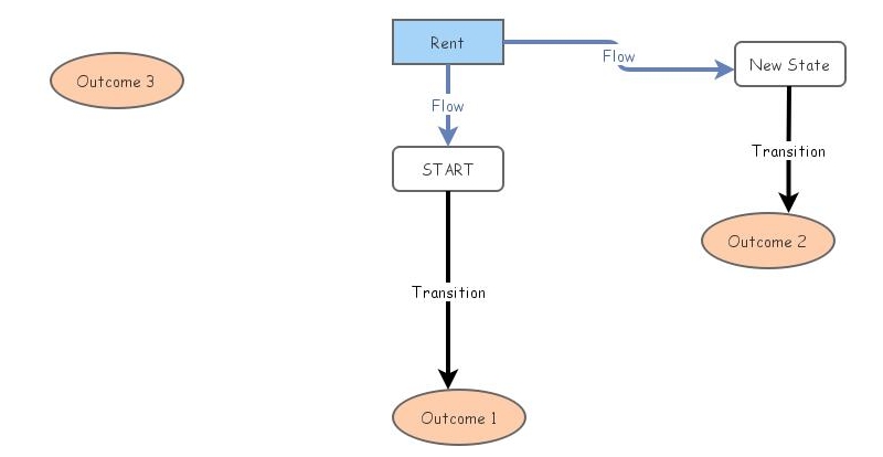 practice | Insight Maker