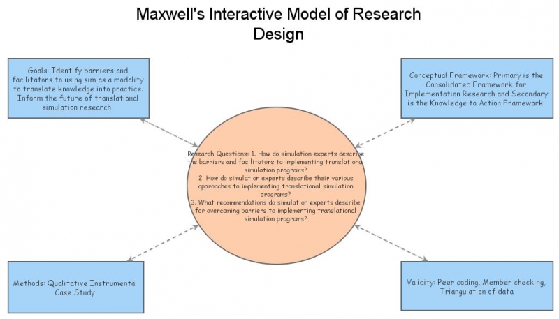 Maxwell's Interactive Model | Insight Maker