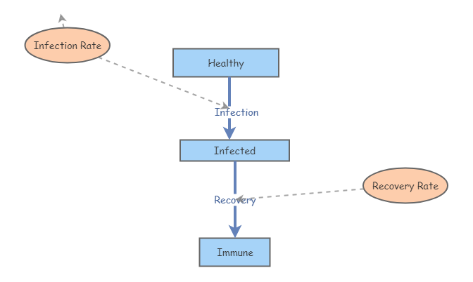My Insight 2 часть | Insight Maker