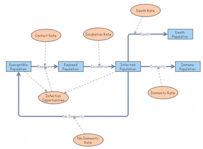 SEIDI Model | Insight Maker