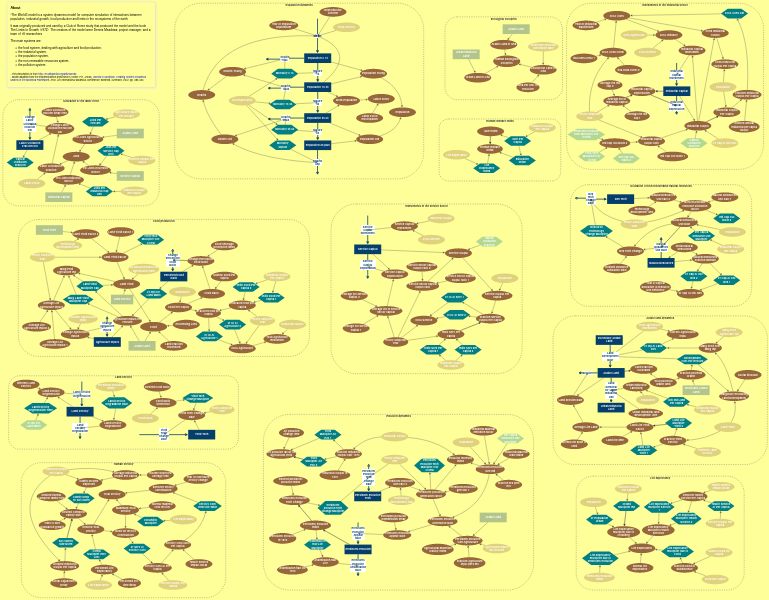 Clone of Clone of MscT CSE - World3 Model: Classic World Simulation | Insight Maker