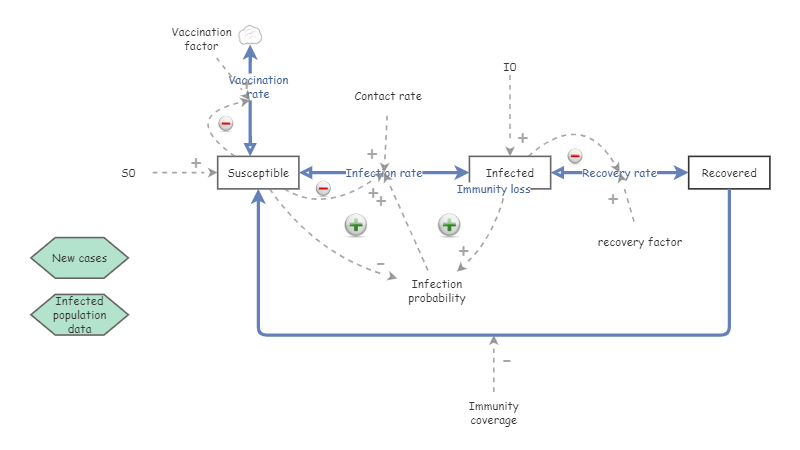 SI model | Insight Maker