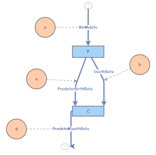EJERCICIO 1 | Insight Maker