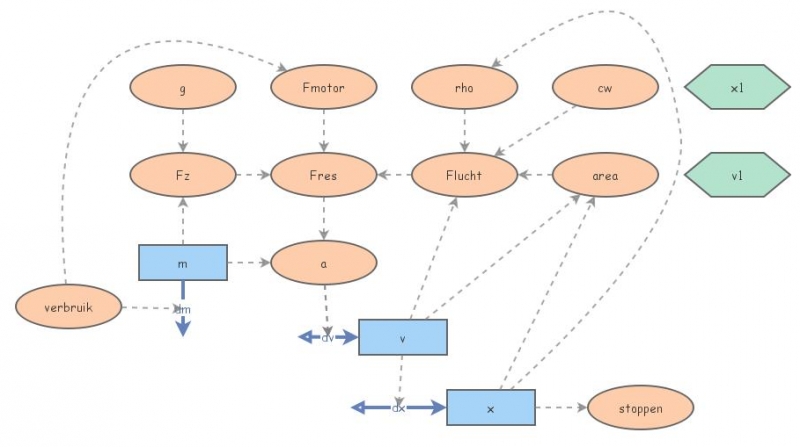 Clone of Clone of Clone of model 4 | Insight Maker