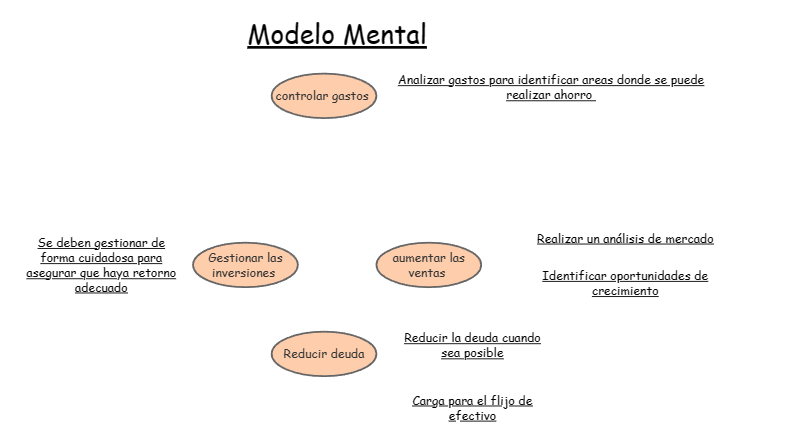 modelo | Insight Maker