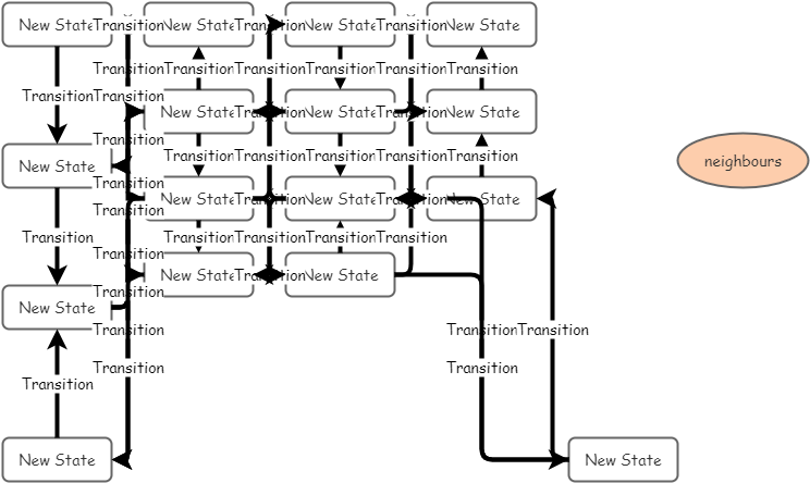 Game of Life | Insight Maker