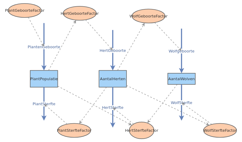 1st Insight | Insight Maker