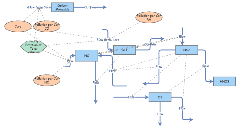 Part 3 SMOG | Insight Maker