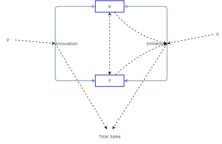 Clone of SD 303 Bass Model 2 stocks | Insight Maker