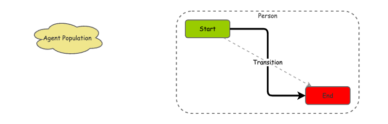 Simple Insight Maker