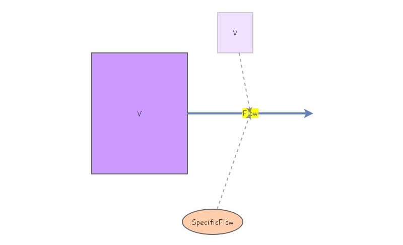 modelo 1 | Insight Maker