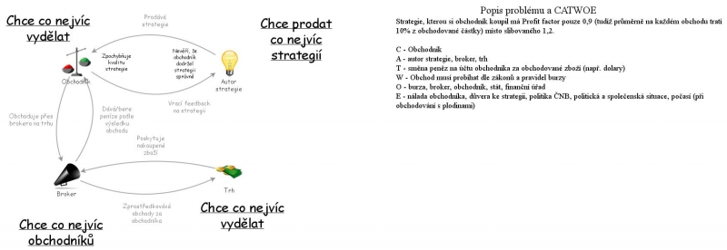 OSA_3.ukol | Insight Maker