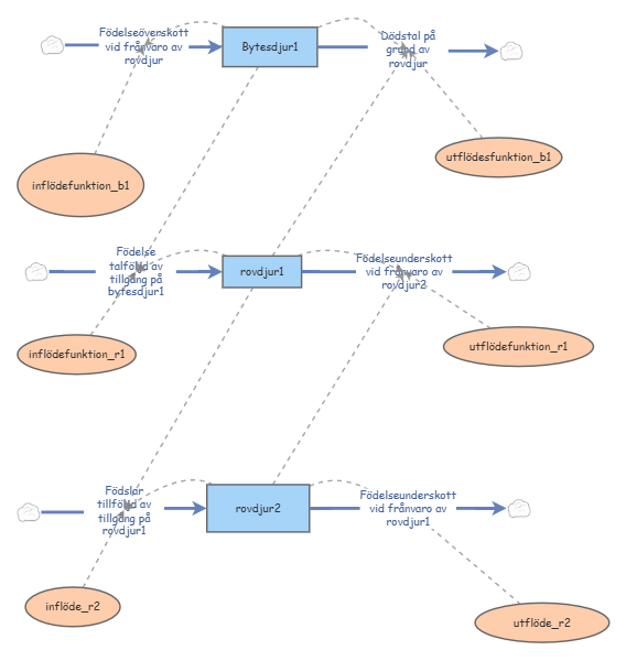 Richardinsight | Insight Maker