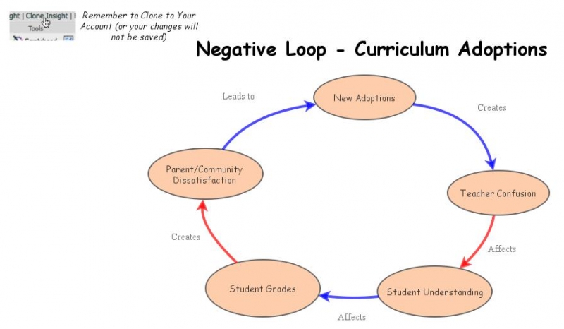 Clone of Causal Loop - Starter | Insight Maker