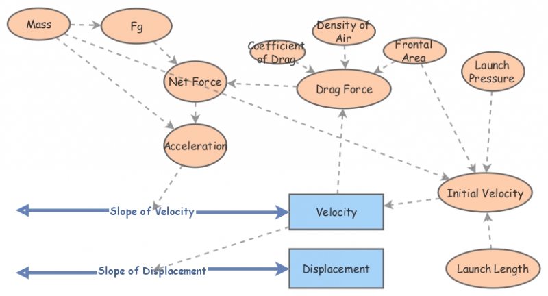 Dynamics Model Rocket | Insight Maker