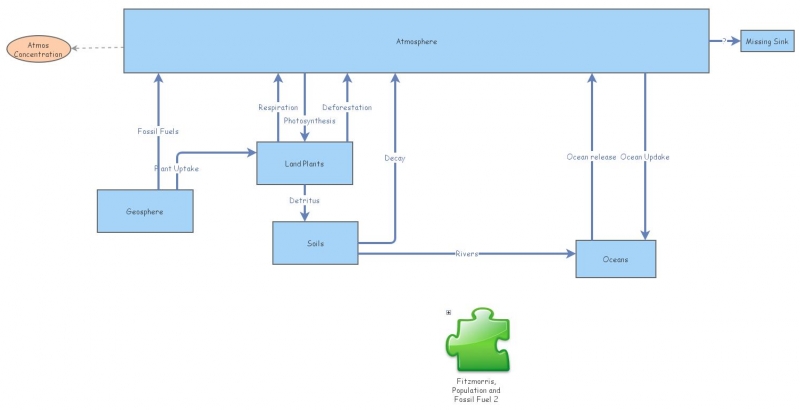 Fitzmorris_carboncycle | Insight Maker
