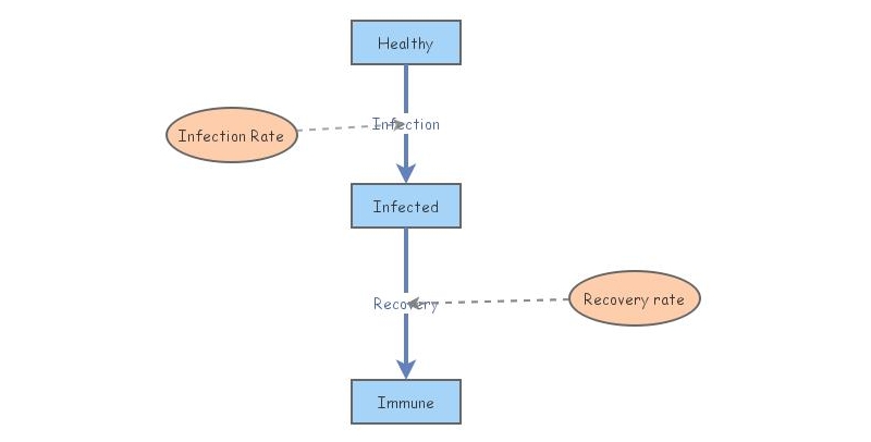 tutorial_aula_01 | Insight Maker