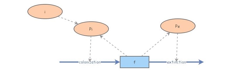 Clone of metapopulation | Insight Maker