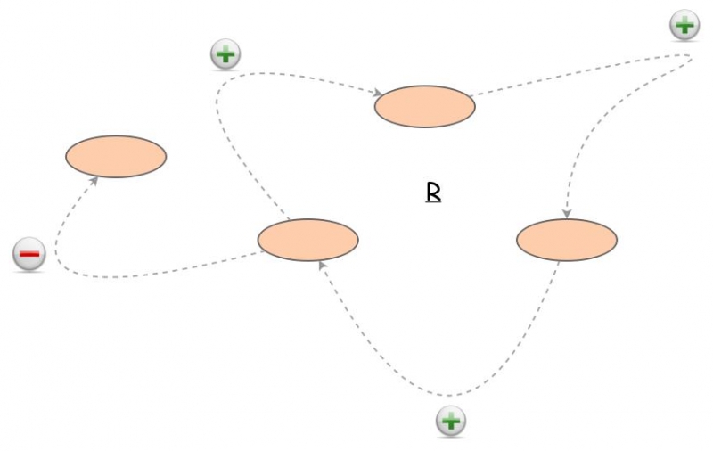 화석연료 고갈 CLD | Insight Maker