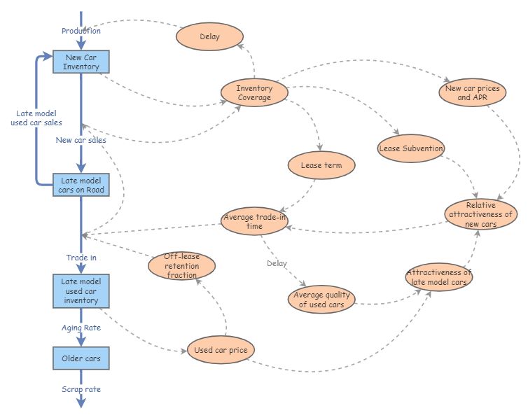 Bung Guarantee | Insight Maker