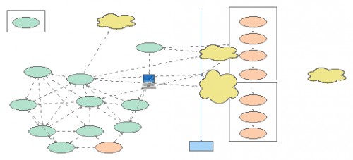 Universal view in a human delivery system | Insight Maker