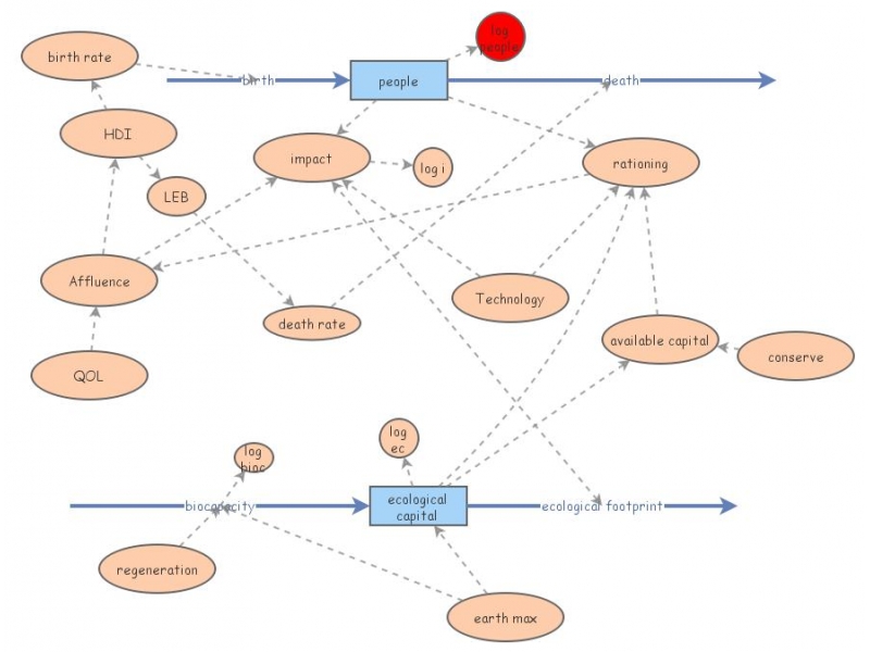 Hw 4 Part 1 | Insight Maker