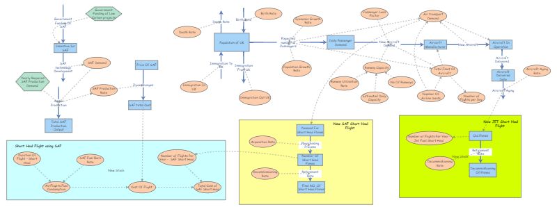 Sensitivity Analysis for Incentive Simulation Sim-1 | Insight Maker