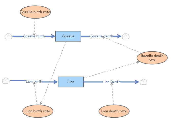 1_insight | Insight Maker