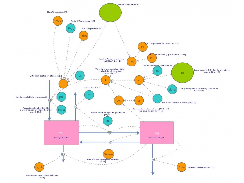 Grass Model | Insight Maker