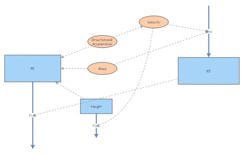 Unit 7.1 PE+KE Model v2 | Insight Maker